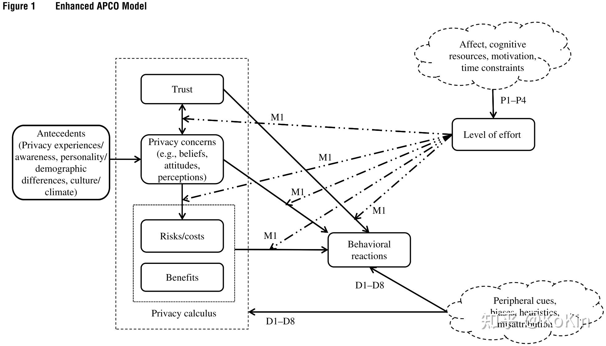 通过信息系统、心理学和行为经济学来进行隐私研究：在APCO模型外思考 - 知乎