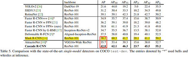 二阶段目标检测网络-Cascade RCNN 解析 - 知乎