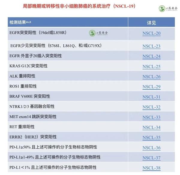 NCCN丨非小细胞肺癌临床实践指南2023.1版①（中文） - 知乎