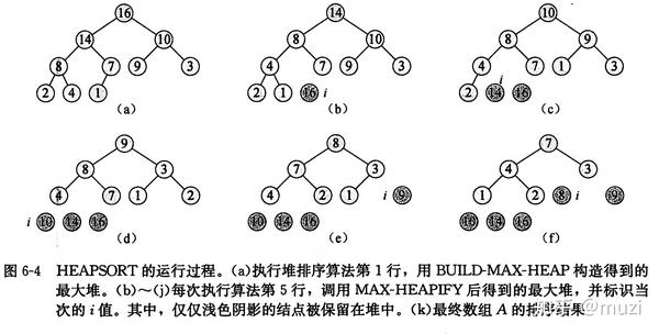 最详细的8种排序算法介绍（算法导论第2、6～8章） - 知乎