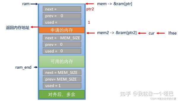 正点原子lwIP学习笔记——lwIP内存管理 - 知乎