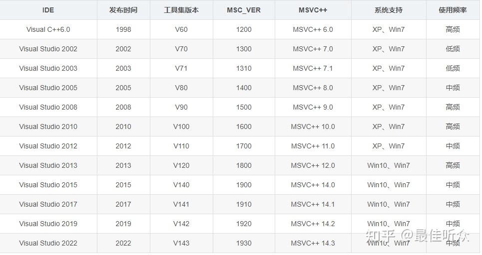 GDAL学习6--C++开发环境搭建（从库编译到环境配置） - 知乎