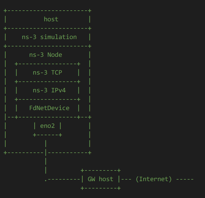 NS3与物理网络连接（TapBridge与FdNetDevice） - 知乎