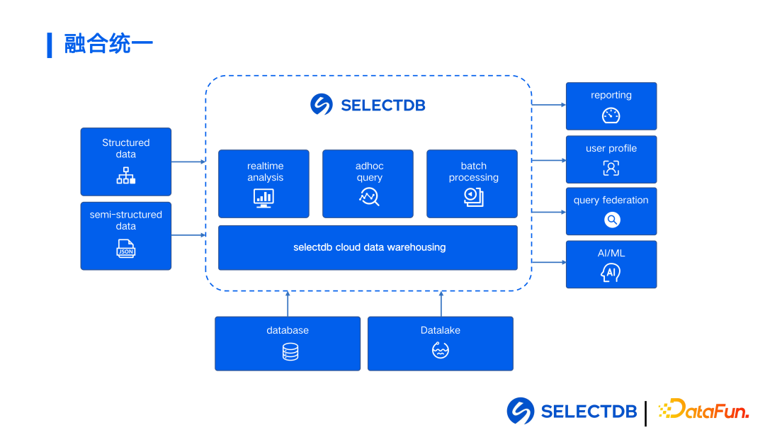 从 Apache Doris 到 SelectDB：下一代云原生实时数仓的演进 - 知乎