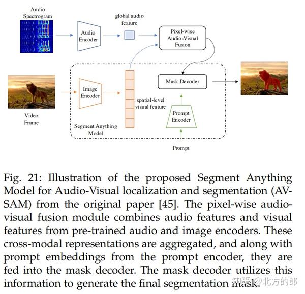 Segment Anything Model (SAM)发布了一个多月，有哪些应用呢？请看综述（三） - 知乎