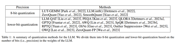 中国科学院团队首篇LLM模型压缩综述：细聊剪枝、知识蒸馏、量化技术 - 知乎