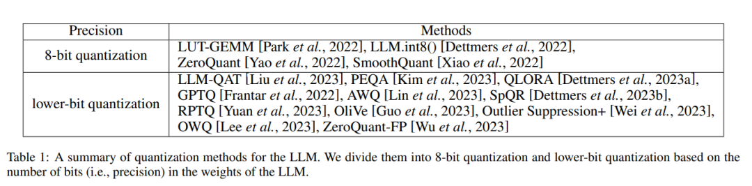 中国科学院团队首篇LLM模型压缩综述：细聊剪枝、知识蒸馏、量化技术 - 知乎