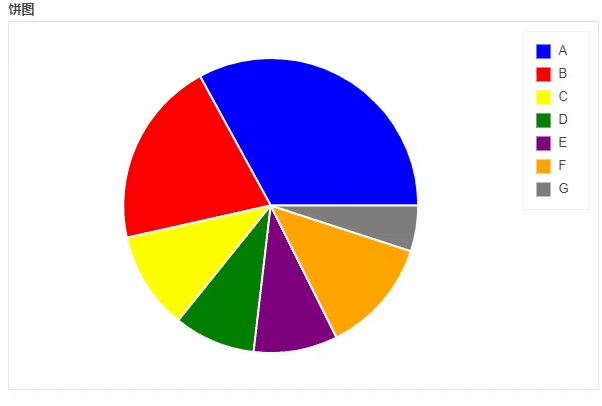 酷炫！Pandas一键生成动态交互式图表！ - 知乎