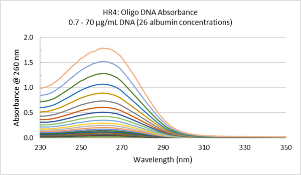 新品发布：海洋光学Ocean HR4高分辨率光纤光谱仪上线啦！ - 知乎