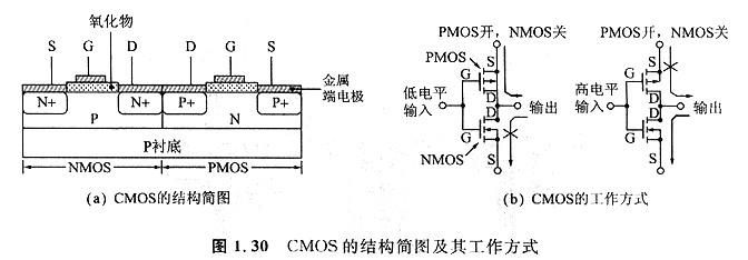 MOS的集成：CMOS、BICMOS/BIMOS、HV-CMOS这几个型号是有什么区别 - 知乎