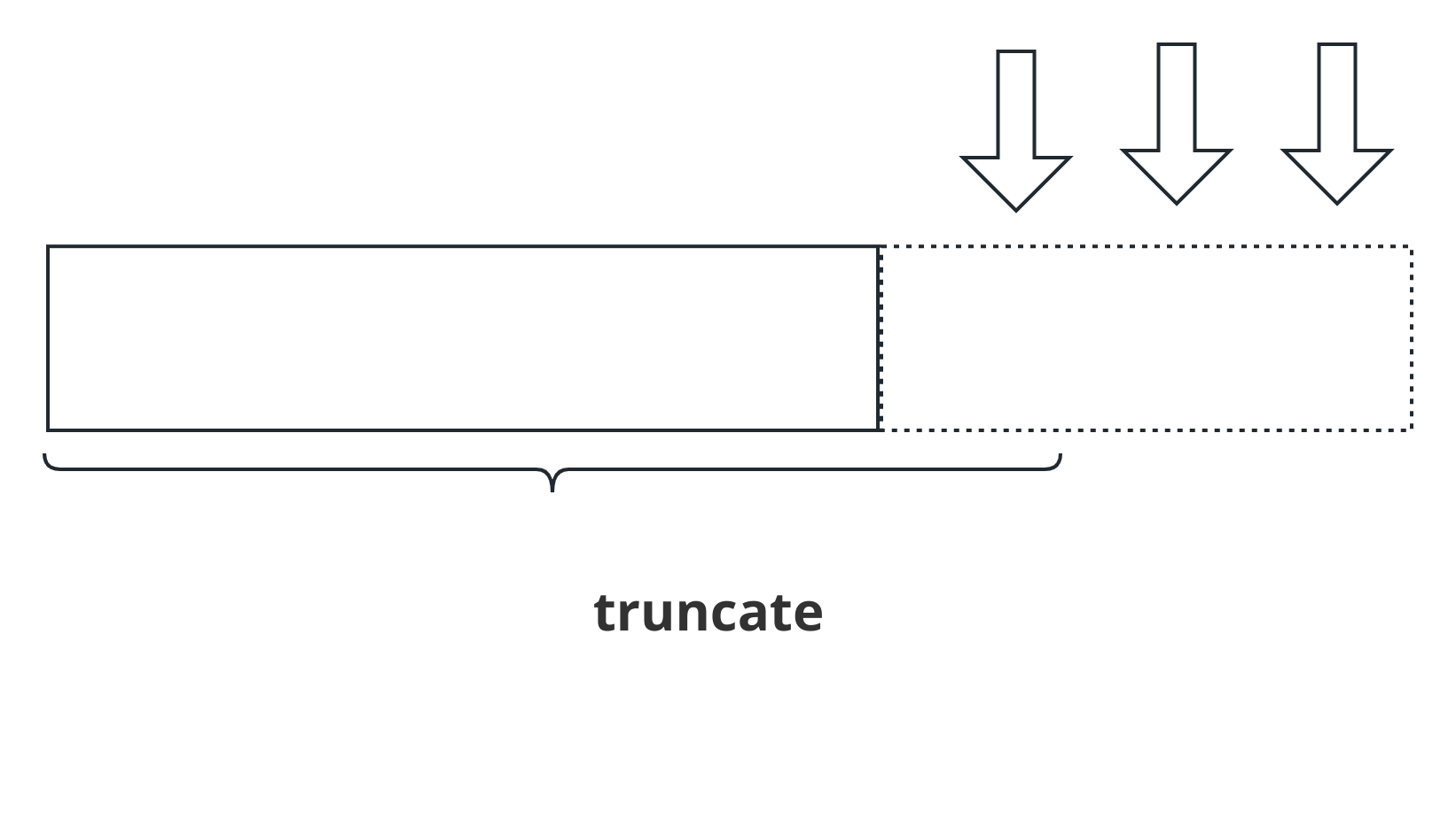 分布式存储工程师的自我修炼(02)-文件truncate - 知乎