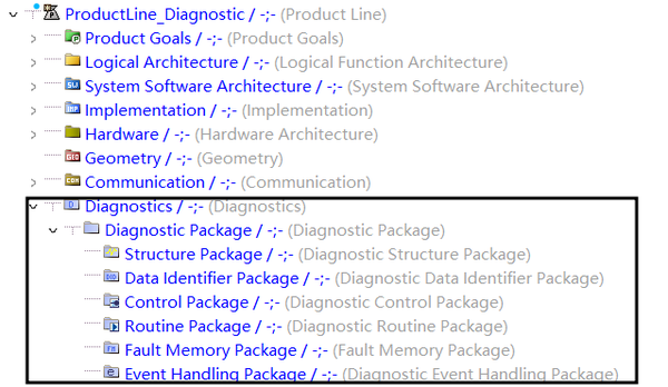 【解读】基于PREEvision的诊断设计 - 知乎