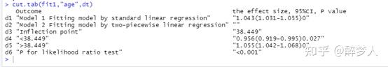 cox回归RCS阈值函数cut.tab1.3发布 - 知乎