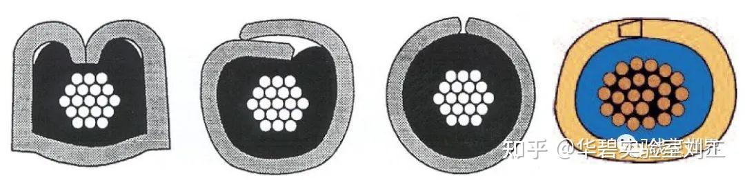 USCAR 21-第四版（2020）中文翻译版 - 知乎