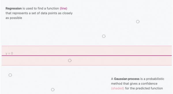 通俗科普文：贝叶斯优化与SMBO、高斯过程回归、TPE - 知乎