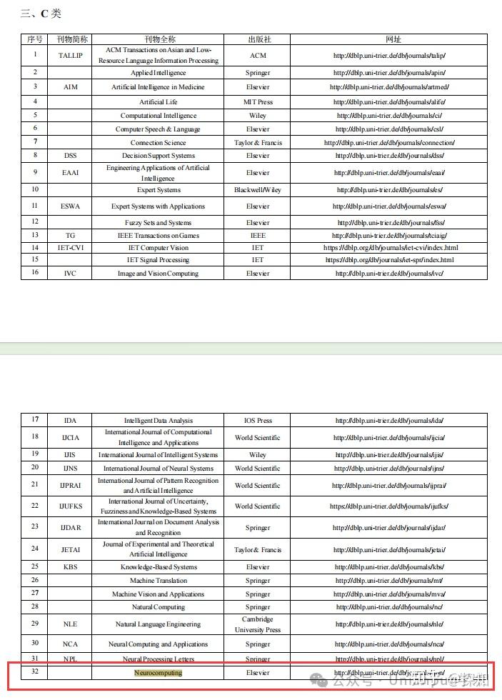 CCF-C类，中科院2区，发文量大涨，仅12天见刊，却被说“计算机科学都水烂了的SCI”？ - 知乎
