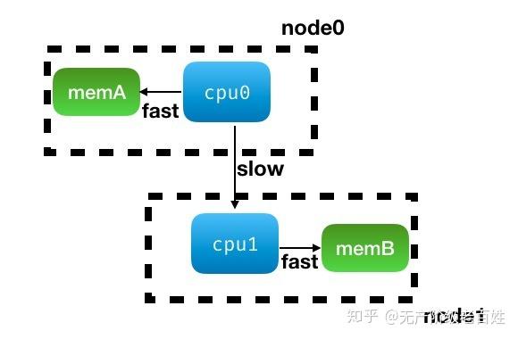 irqbalance详解 - 知乎