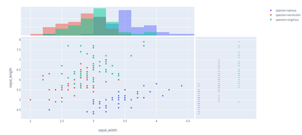 python简单进阶之数据可视化：Plotly Express使用教程 - 知乎