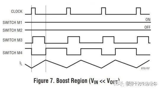 干货| BUCK-BOOST 电源原理及工作过程解析 - 知乎
