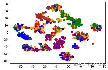 GCN图卷积节点分类模型代码（Pytorch） - 知乎
