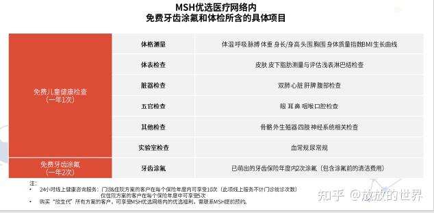 少儿高端医疗测评3-MSH欣生代 - 知乎