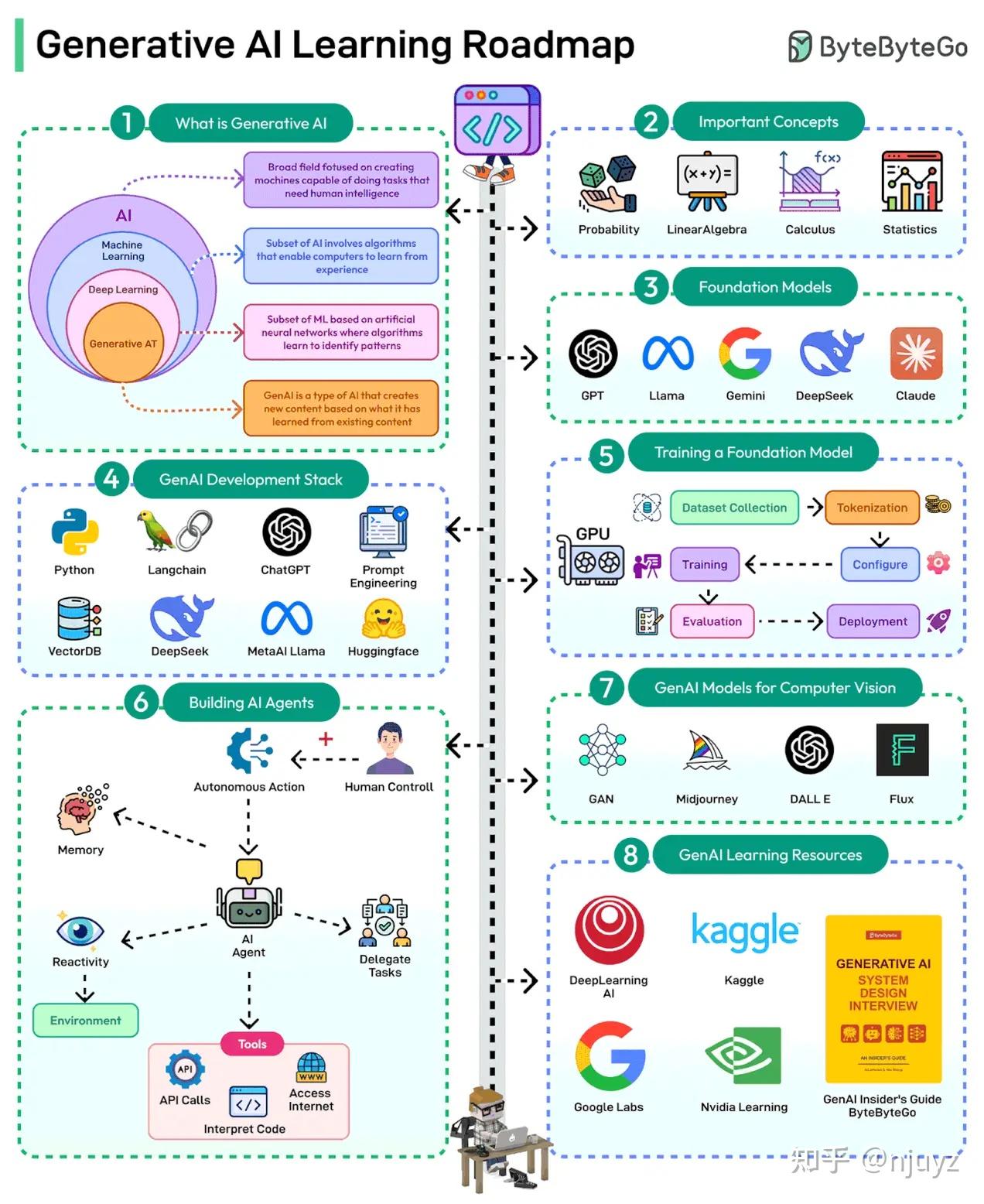 EP152：开发人员用的30个免费API - 知乎