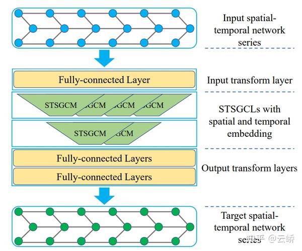 【论文阅读笔记】STSGCN - 知乎