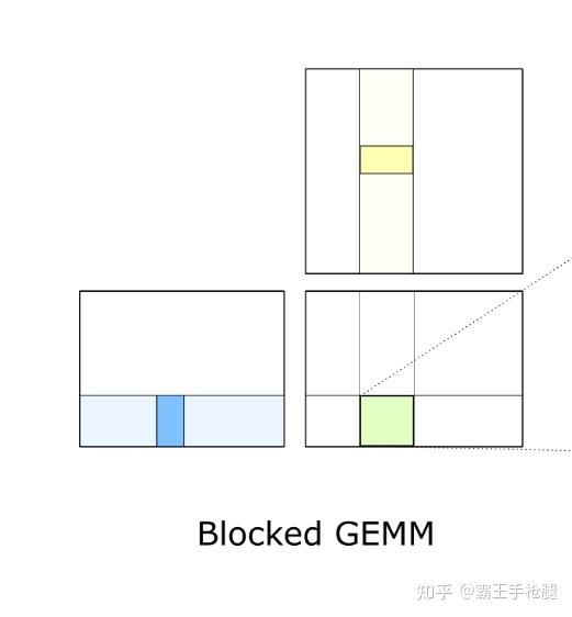 cutlass源码导读（2）——Gemm的计算流程 - 知乎