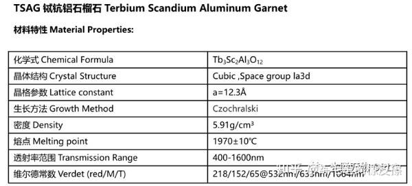 光电微课堂|高功率旋光晶体TGG 与 TSAG - 知乎