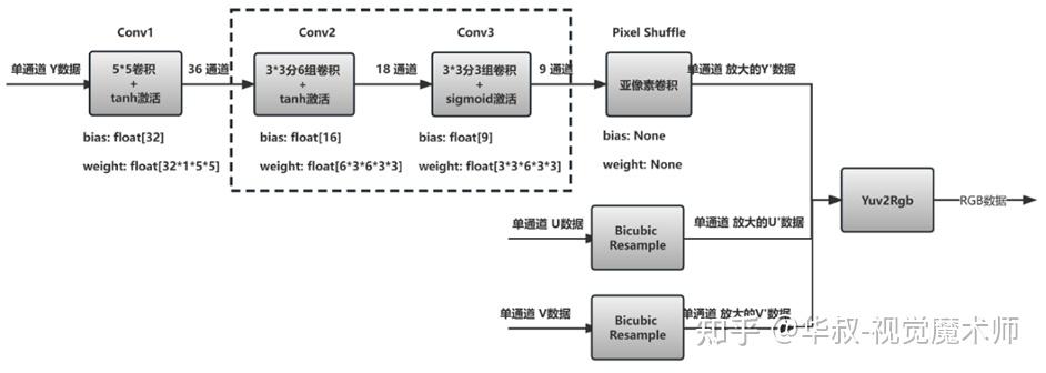 OpenCL开发——（11）ESPCN图像超分辨率实例 - 知乎