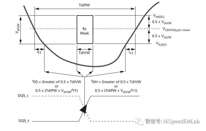 DDR时序分析 - 知乎