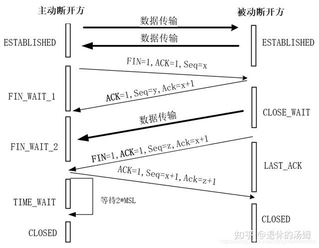 计算机底层原理？太棒了！TCP/IP协议 （图解+秒懂+史上最全） - 知乎