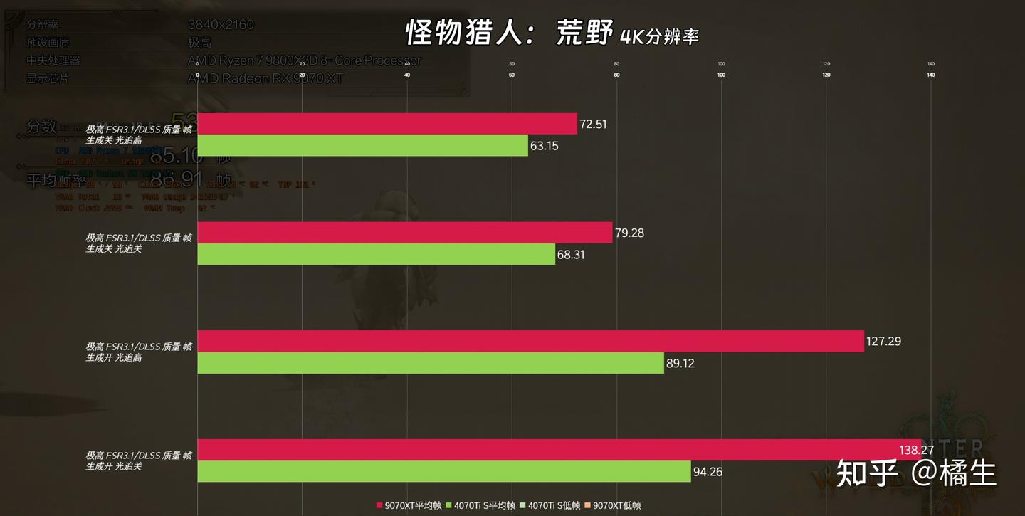 9070XT约等于4080 Super? - 知乎