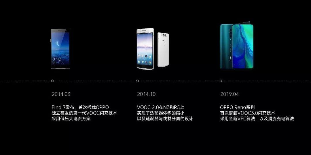 聊一聊 OPPO VOOC 闪充 - 知乎