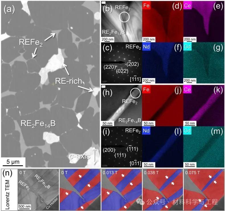 《Scripta Mater》：REFe2相在烧结和热变形Ce磁体的作用机制！ - 知乎