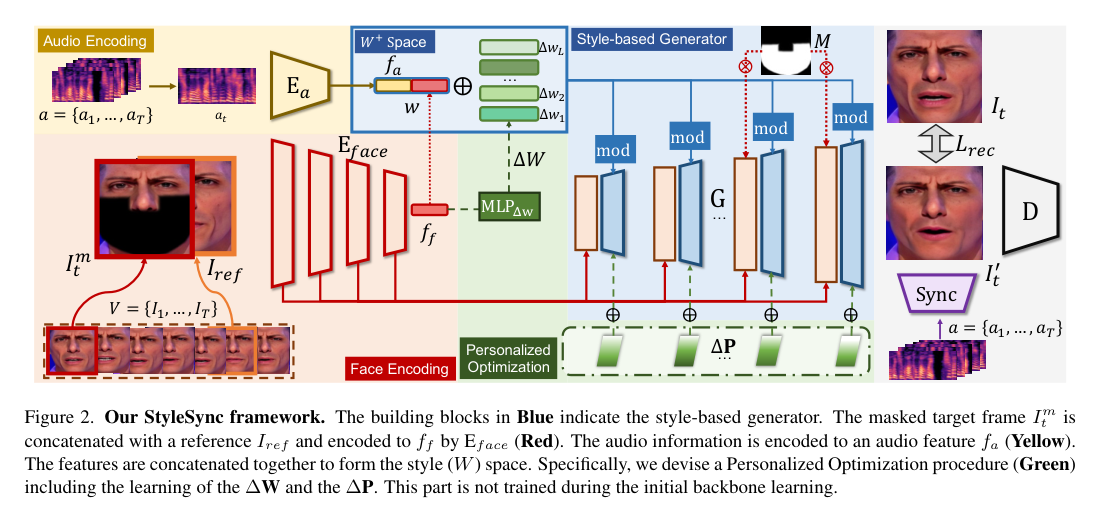 【2023年5月10日】CVPR 2023 论文分享 - 知乎