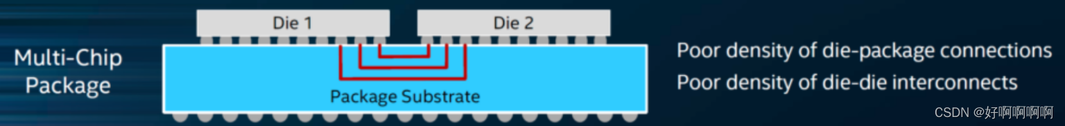 IP, MCM, SiP, SoC 和 Chiplet的区别 - 知乎