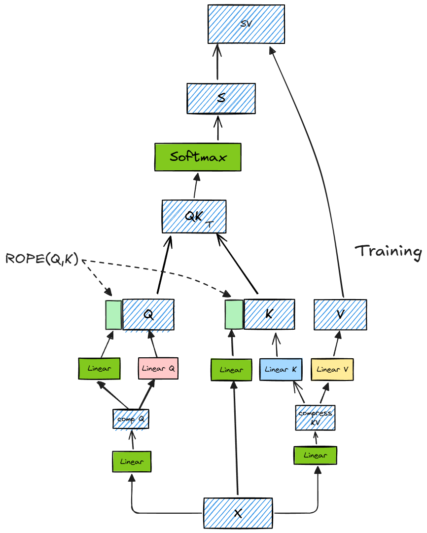 Deepseek MLA结构图实现 - 知乎