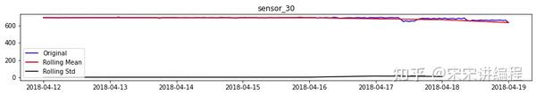 手把手教你使用python绘制六个时间序列数据图表！ 知乎
