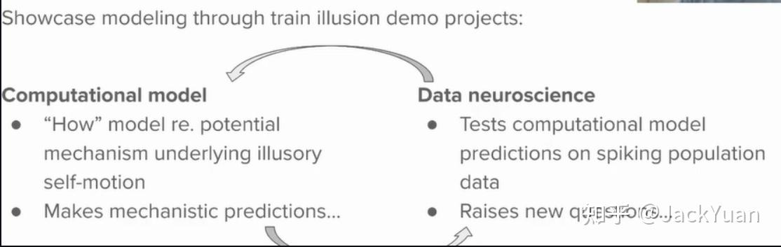 Neuro-match计算神经科学暑期学校-Week1学习笔记 - 知乎
