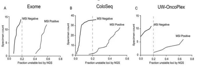 NGS免疫治疗指标分析丨MSI - 知乎