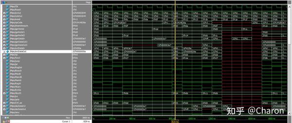 MIPS32-流水线设计(Verilog) - 知乎