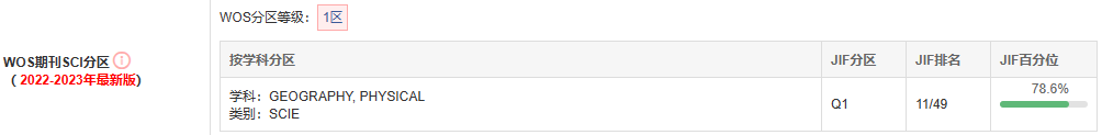 期刊分析| Journal of Geographical Sciences 地球科学 if=4.9 国人发文量占比超90%！ - 知乎