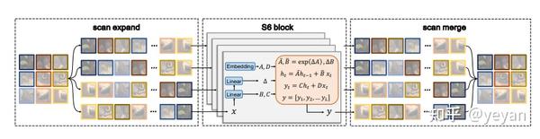 mamba模型相关应用记录 - 知乎