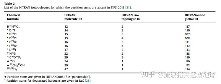 HITRAN应用程序编程接口（HAPI）：一种处理光谱数据的综合方法 - 知乎