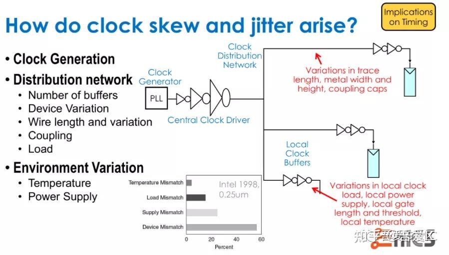 时钟树综合大盘点(吾爱IC社区招聘讲师啦！) - 知乎