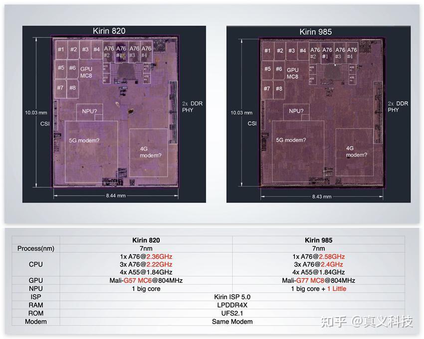 华为史上最可惜的中端神U——麒麟985在GPU翻车背后之无奈 - 知乎