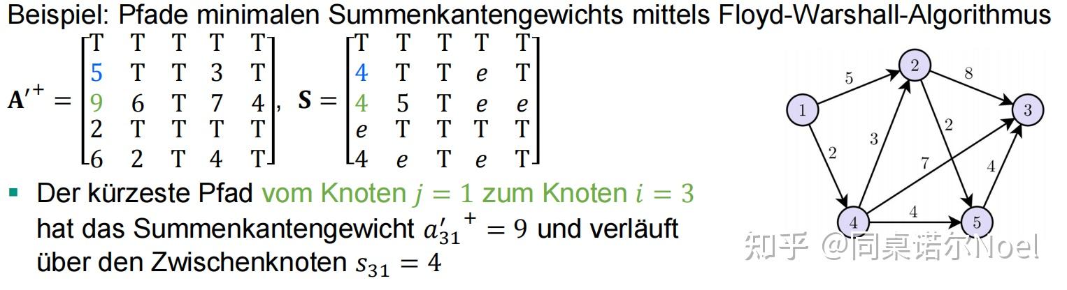 Max-Plus-Algebra极大加代数（三）—— 迭代系统方程 - 知乎
