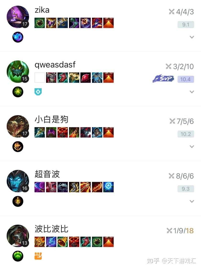 LPL：RNG训练赛曝光，连续击败EDG，LNG，新中单三次登场，杀疯了 - 知乎