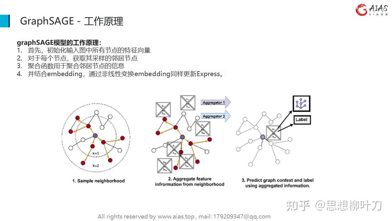 4. GraphSAGE网络 - 知乎